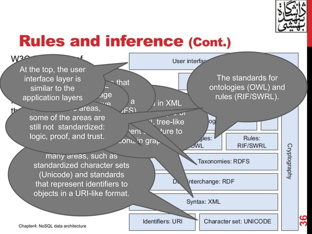 Nosql Data Architecture Patterns Pptx Databases Computer Software 2153