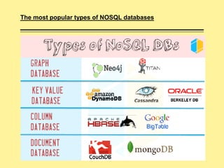 Nosql database presentation | PPT