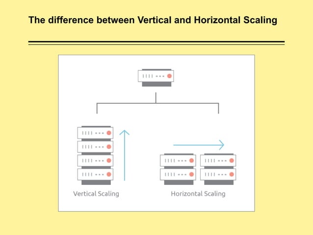 Nosql Database Presentation Ppt