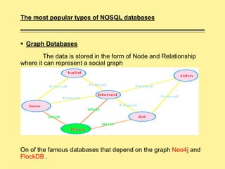 Nosql database presentation | PPT