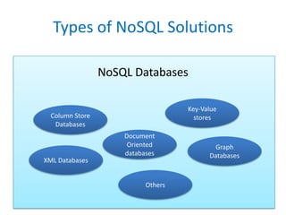 No sql databases | PDF