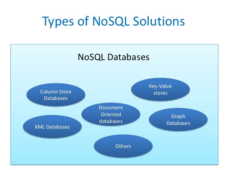 No sql databases