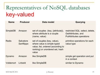 NoSql databases | PPT
