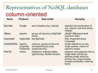 NoSql databases | PPT