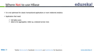 HBase Vs Cassandra Vs MongoDB - Choosing the right NoSQL database | PPTX