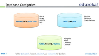 HBase Vs Cassandra Vs MongoDB - Choosing the right NoSQL database | PPTX
