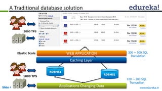 HBase Vs Cassandra Vs MongoDB - Choosing the right NoSQL database | PPTX