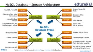 HBase Vs Cassandra Vs MongoDB - Choosing the right NoSQL database | PPT