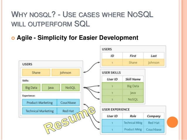 Nosql databases
