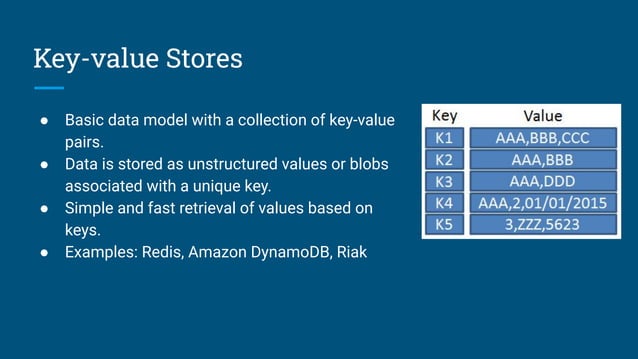 Presentation On NoSQL Databases | PDF