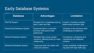 Presentation On NoSQL Databases | PDF