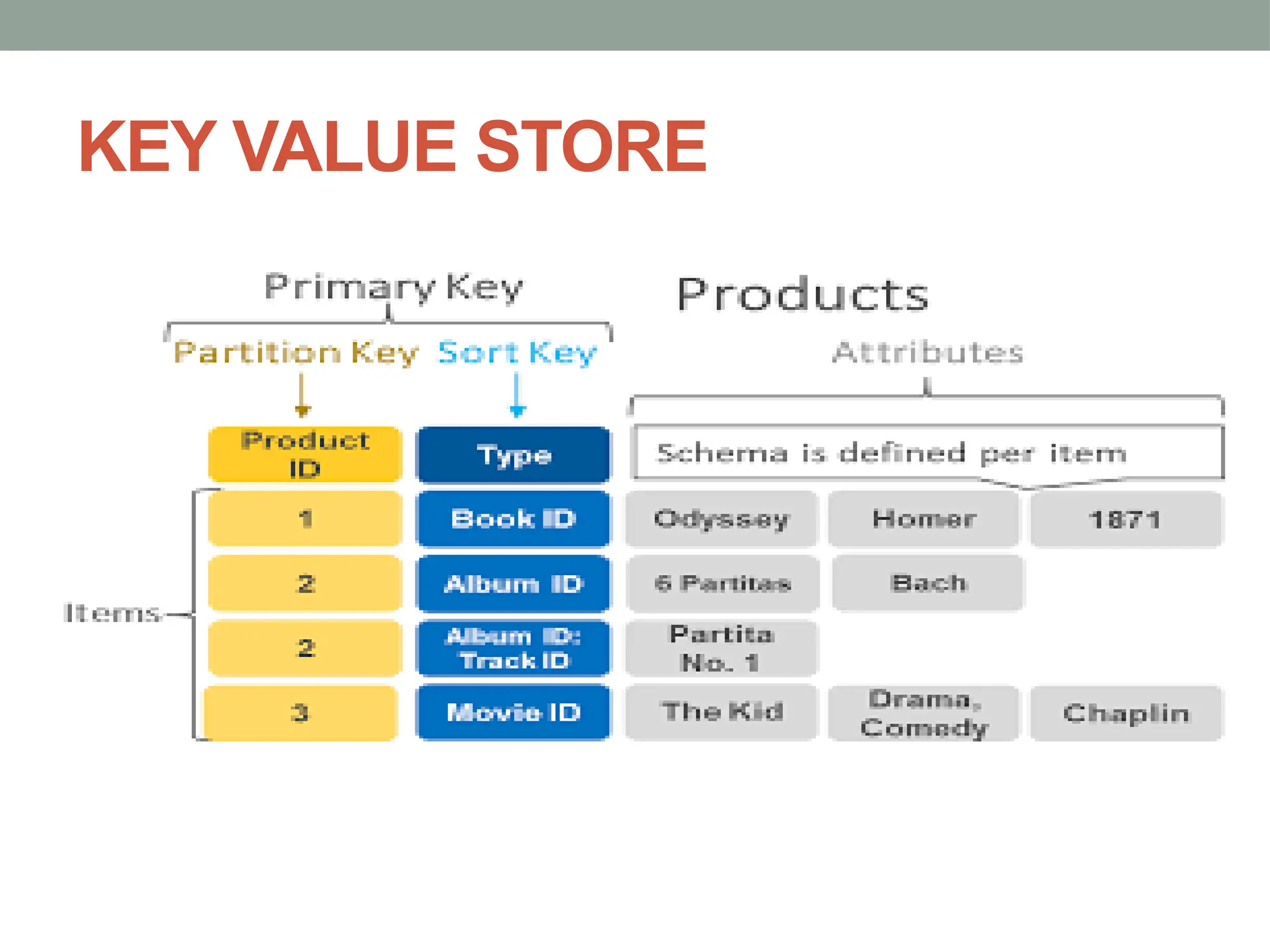 No Sql Database Description About 4 No Sql Databasepptx Databases Computer Software And