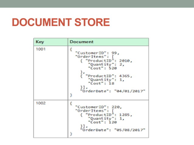 No Sql Database Description About 4 No Sql Databasepptx