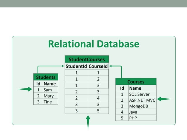 No Sql Database Description About 4 No Sql Databasepptx