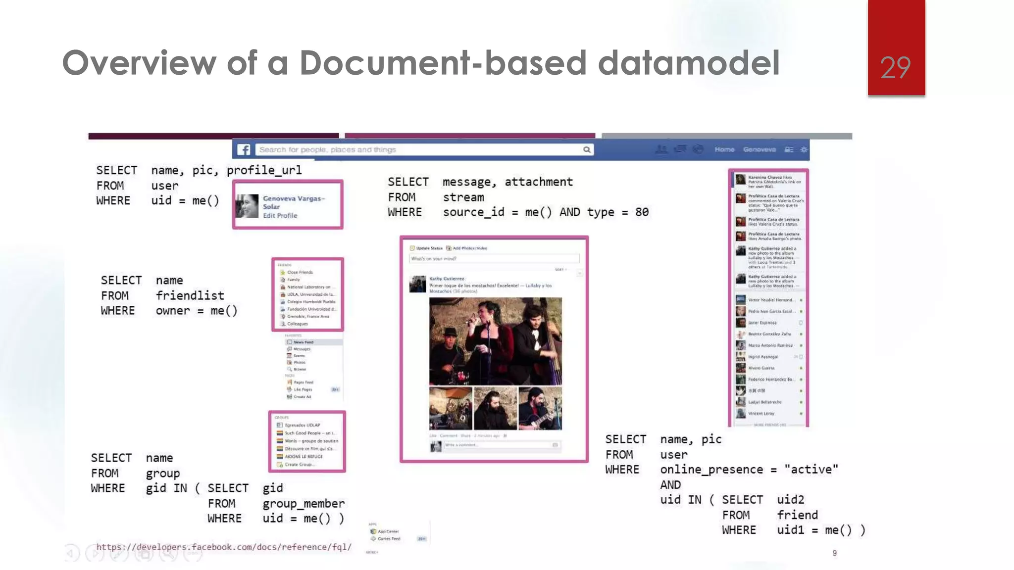 Nosql Databases An Introduction Pptx Databases Computer Software And Applications