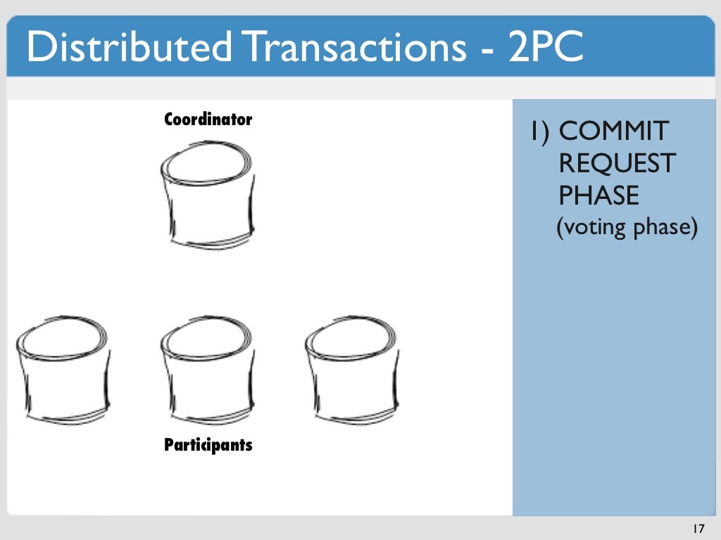 NoSQL Databases: Why, what and when NoSQL Databases: Why, what and when