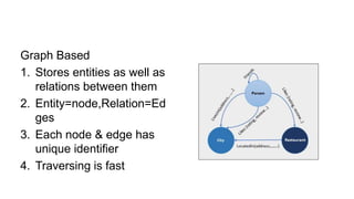 No sql databases | PPTX