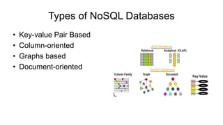 No sql databases | PPTX | Databases | Computer Software and Applications
