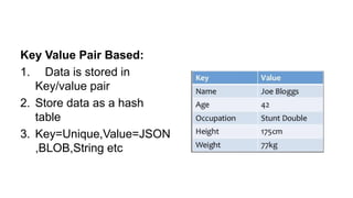 No sql databases | PPTX