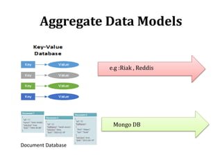 Nosql databases mongodb | PPT