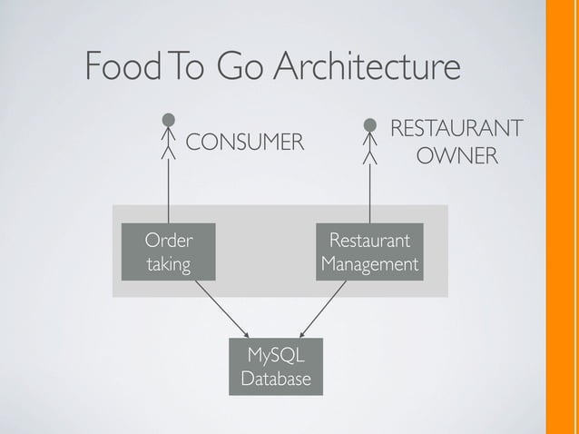 Nosql Databases And Polyglot Applications Ppt