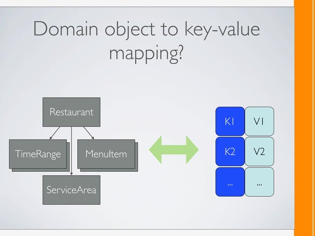 Nosql Databases And Polyglot Applications Ppt