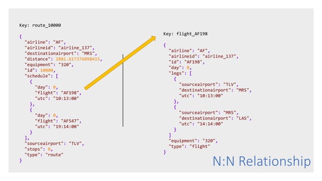 Nosql Data Modeling Using Couchbase Ppt