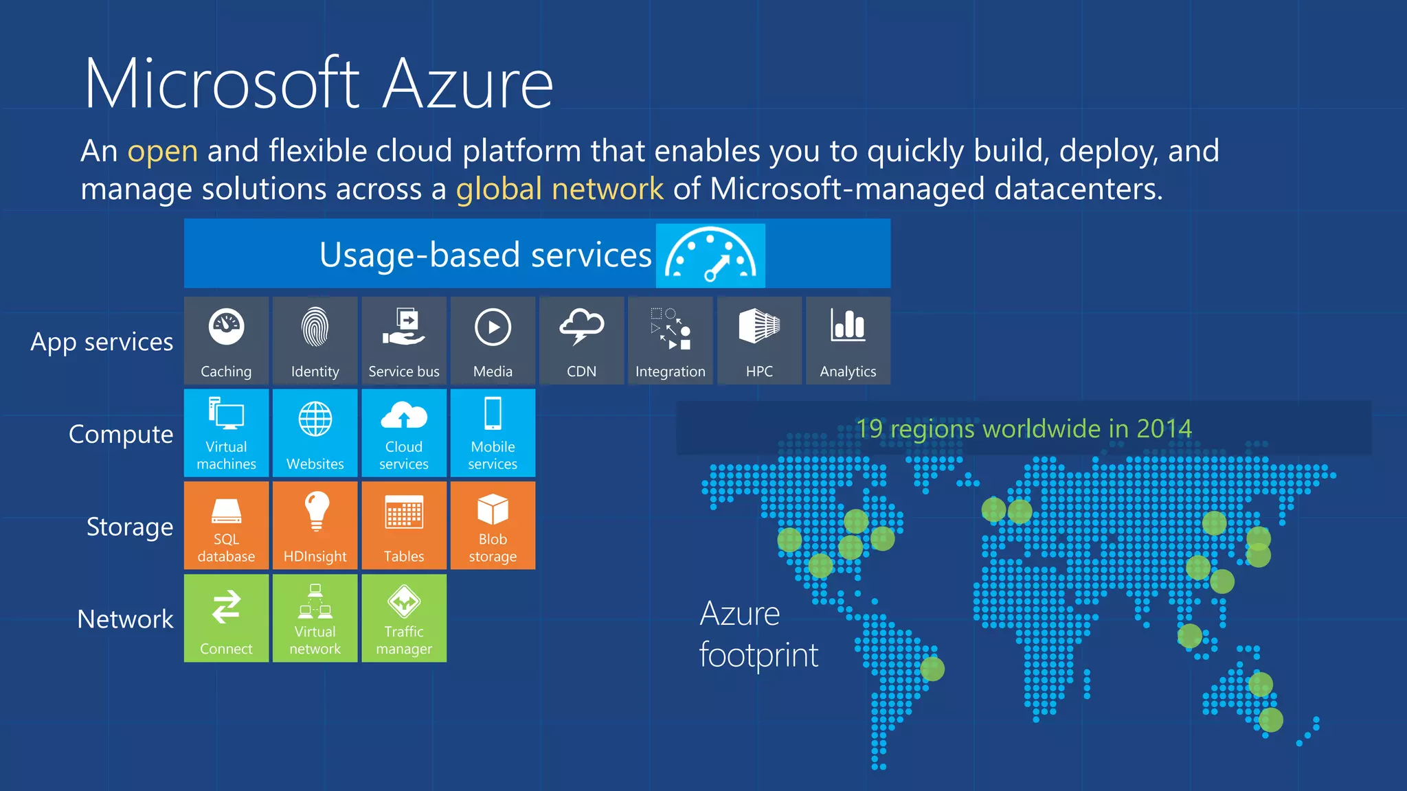 Nosql why and how on Microsoft Azure | PPT