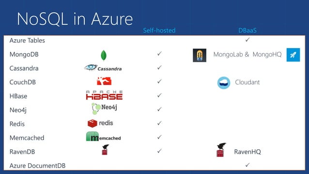 Nosql why and how on Microsoft Azure | PPT
