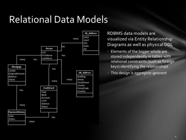 NoSQL Distilled Book Review | PPT