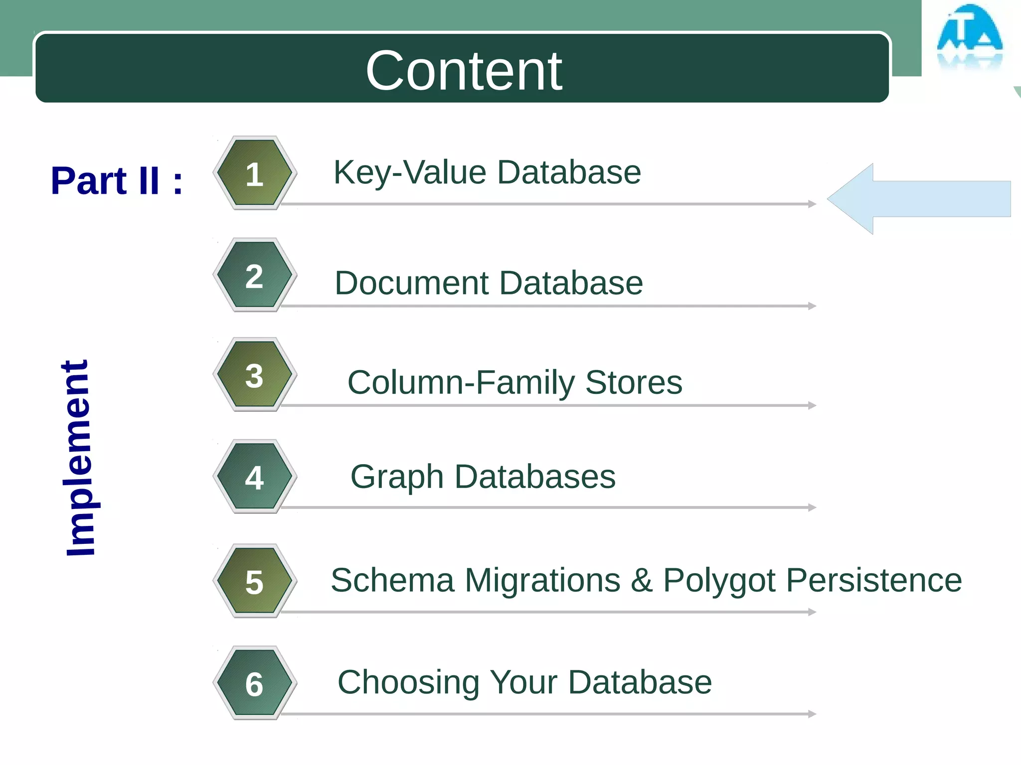 Nosql emerging world of polygot persistence | PPT