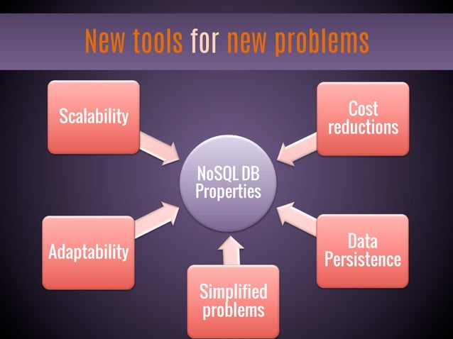 NoSQL Databases | PPT