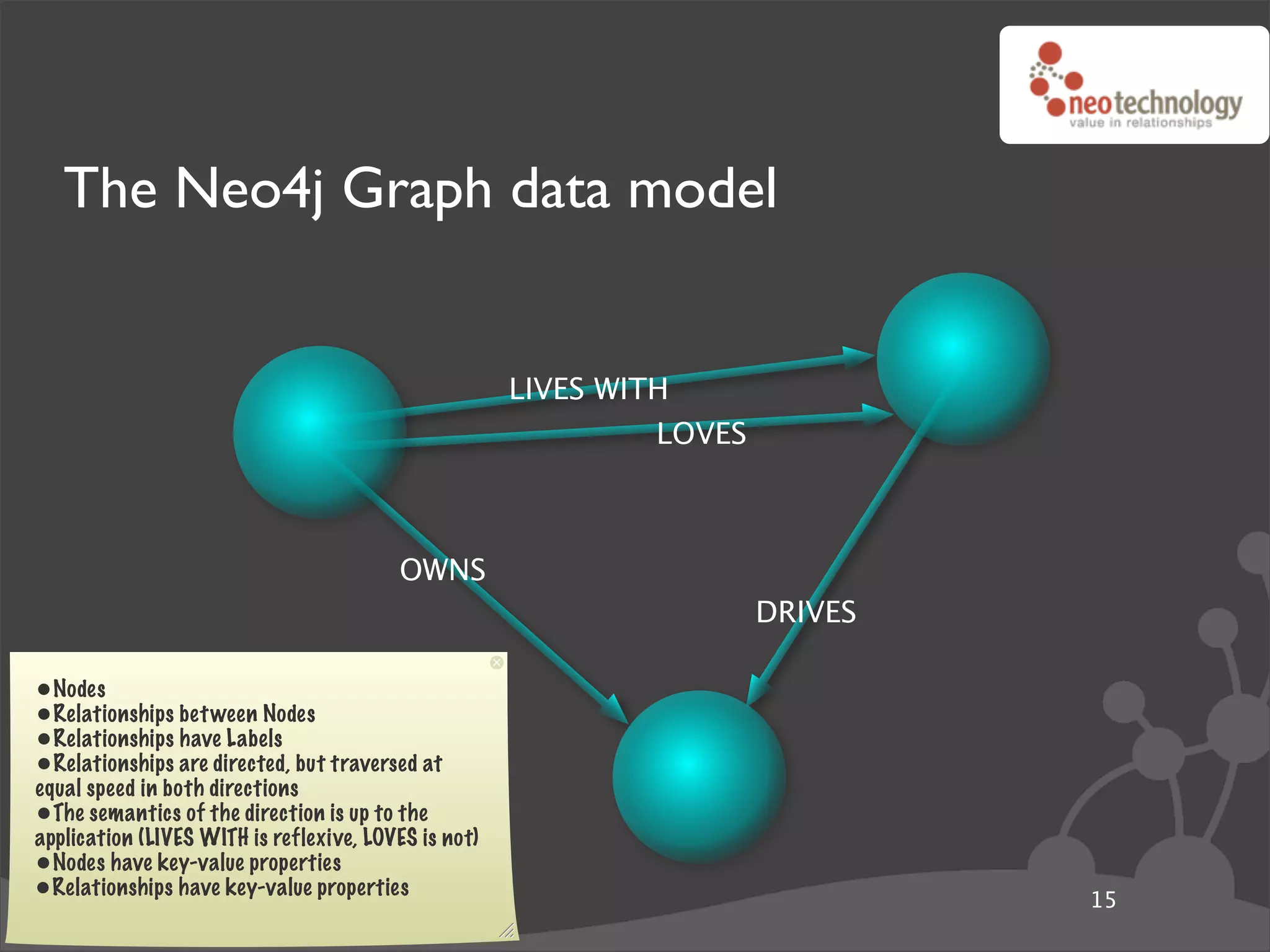 NOSQLEU - Graph Databases and Neo4j | PDF