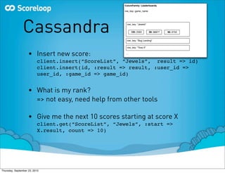 No sql findings | PPT