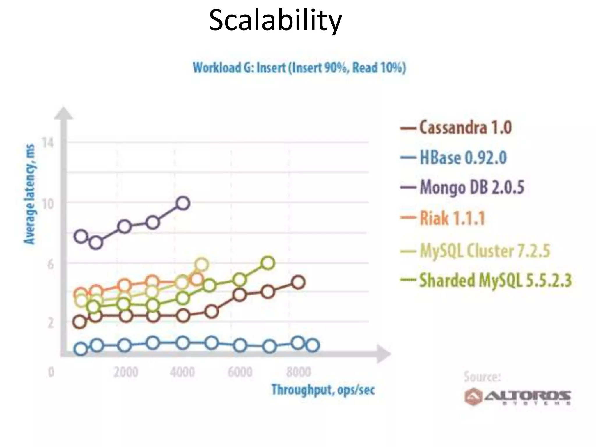 Ten Commandants For Picking NoSQL Database | PPT