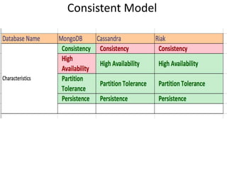 Ten Commandants For Picking NoSQL Database | PPT
