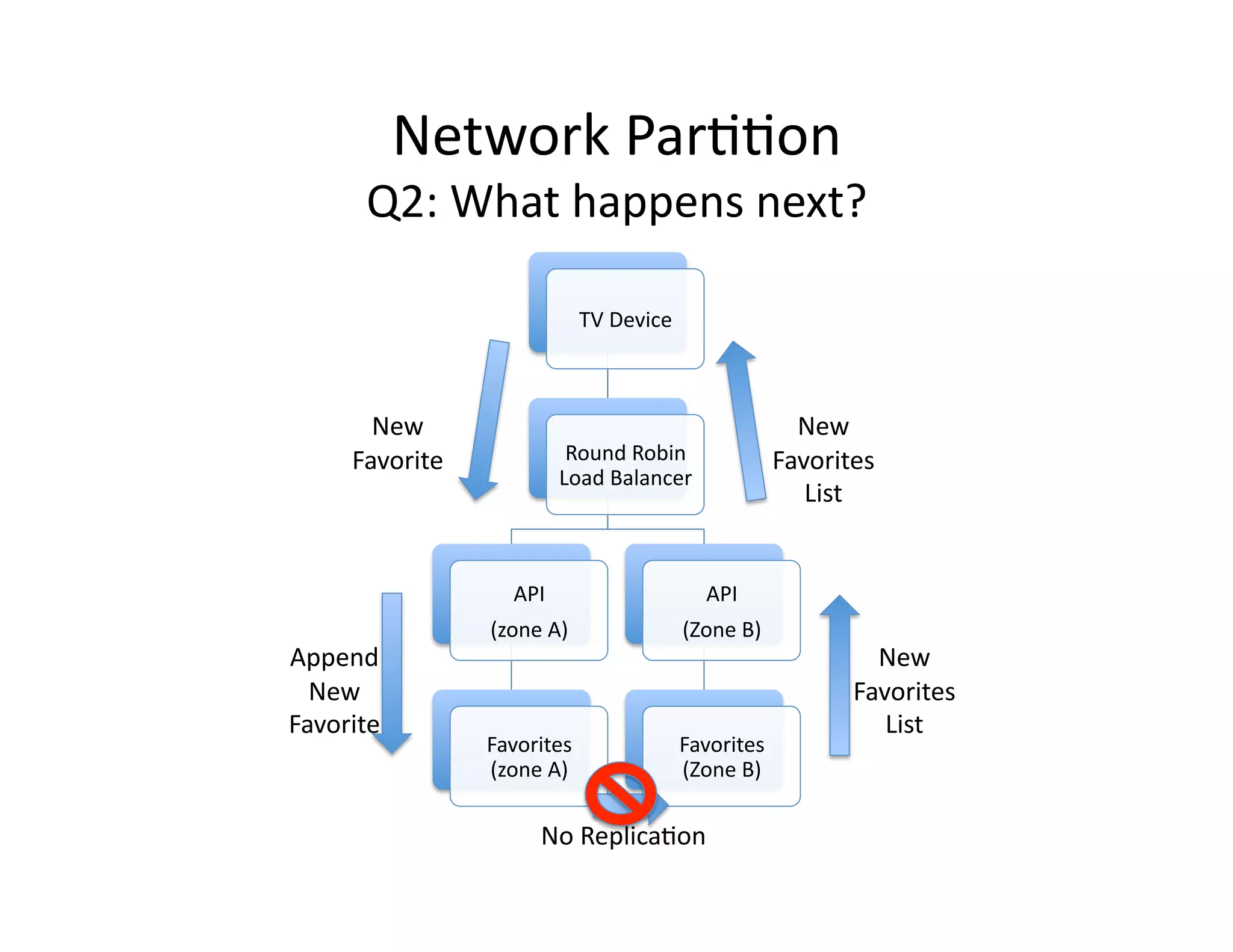 NoSQL for Netflix | PPT