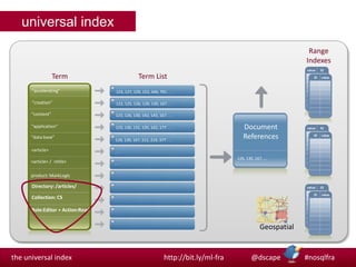 MarkLogic and The Universal Index | PPTX
