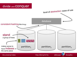 MarkLogic and The Universal Index | PPTX
