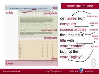 MarkLogic and The Universal Index | PPTX