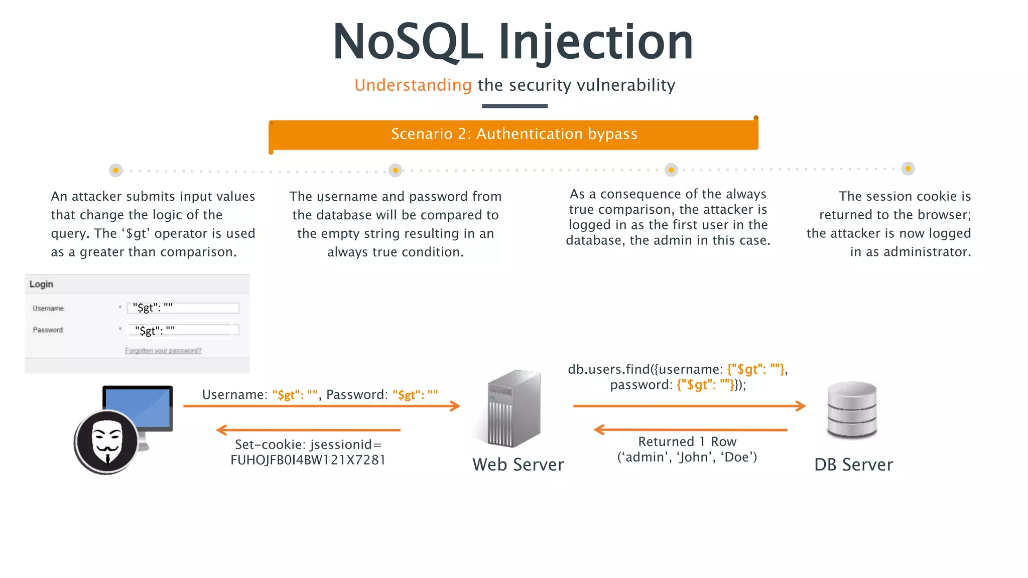 Secure Code Warrior - NoSQL injection | PPTX