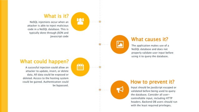 Secure Code Warrior - NoSQL injection | PPTX