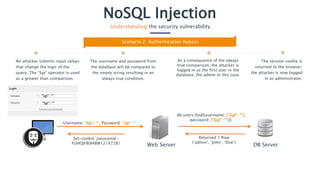 Secure Code Warrior - NoSQL injection | PPTX