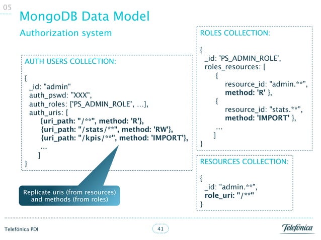 From Oracle to MongoDB | PPT
