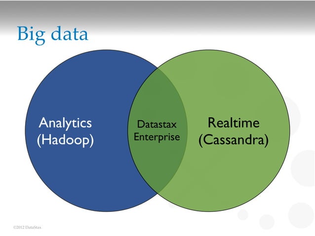Cassandra at NoSql Matters 2012 | PPT