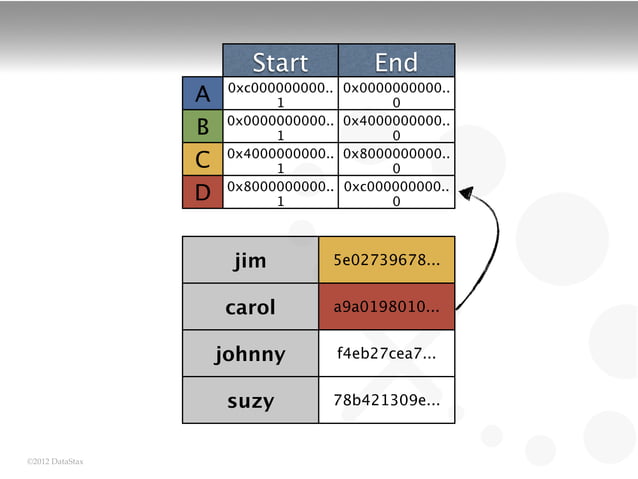 Cassandra at NoSql Matters 2012