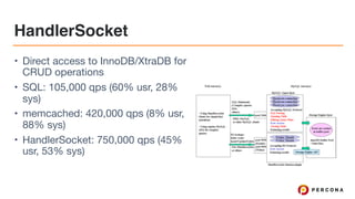 NOSQL Meets Relational - The MySQL Ecosystem Gains More Flexibility | PPT