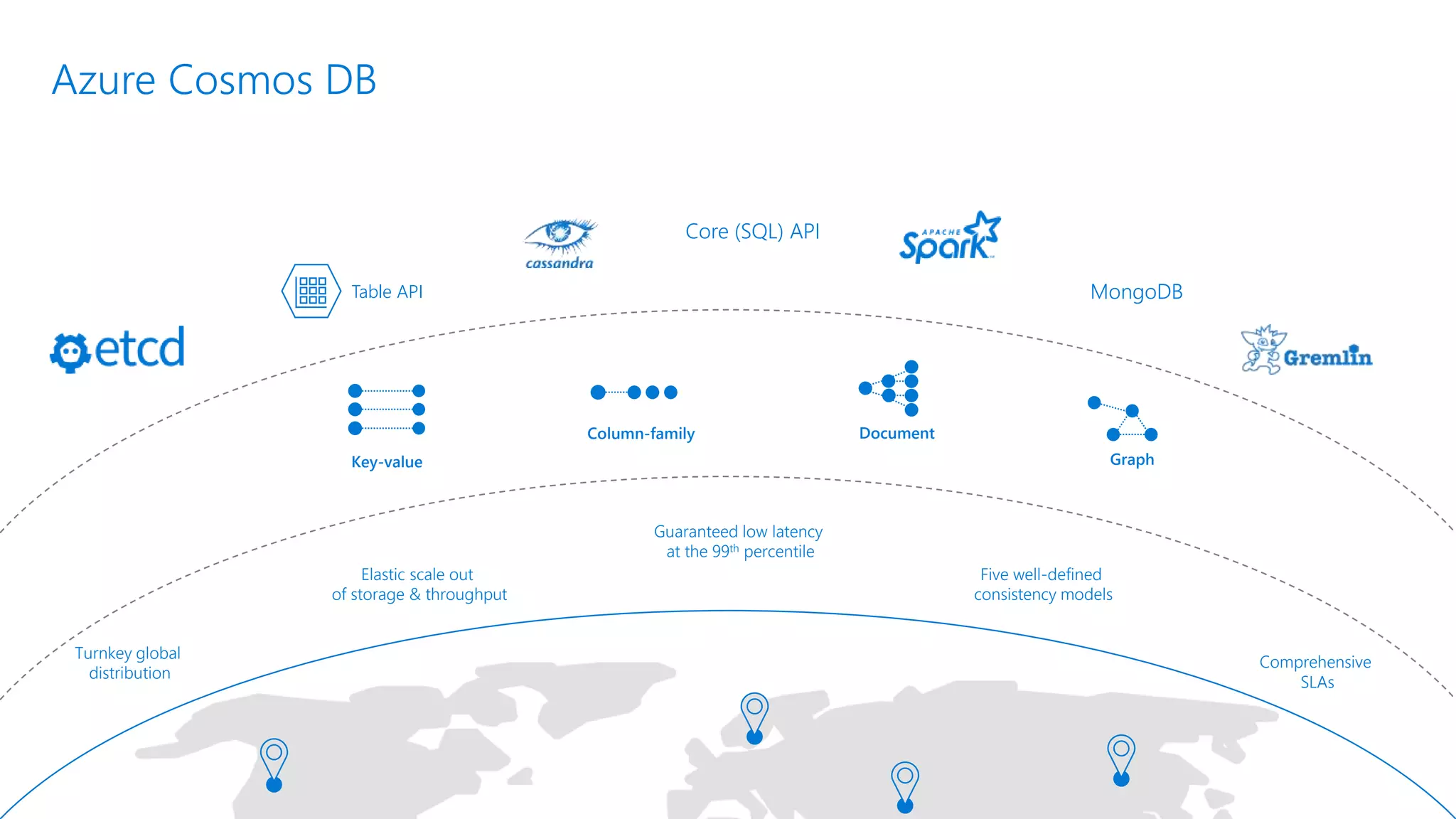 NoSQL Migration to Azure Cosmos DB Pitch Deck | PPT