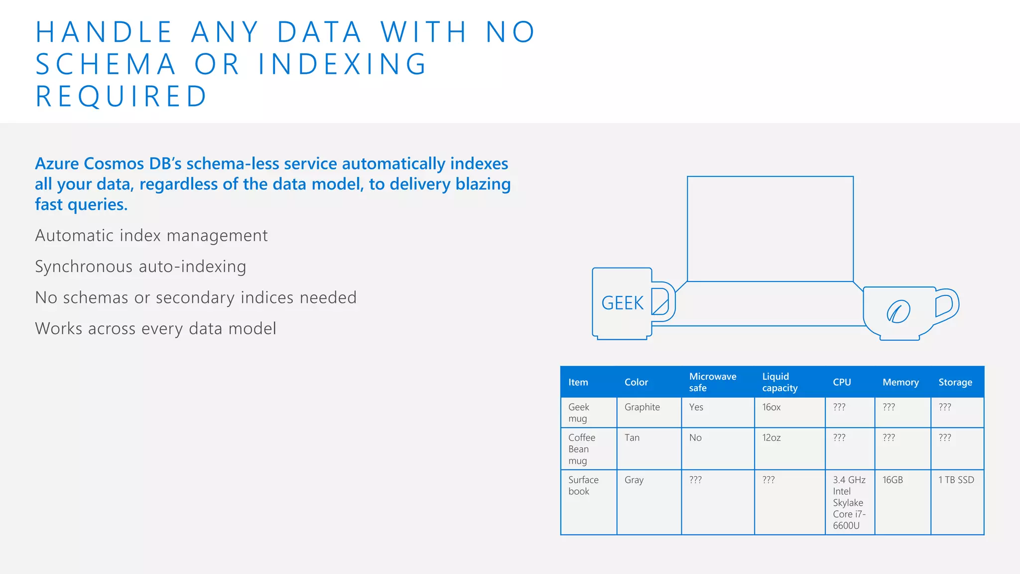 NoSQL Migration to Azure Cosmos DB Pitch Deck | PPT