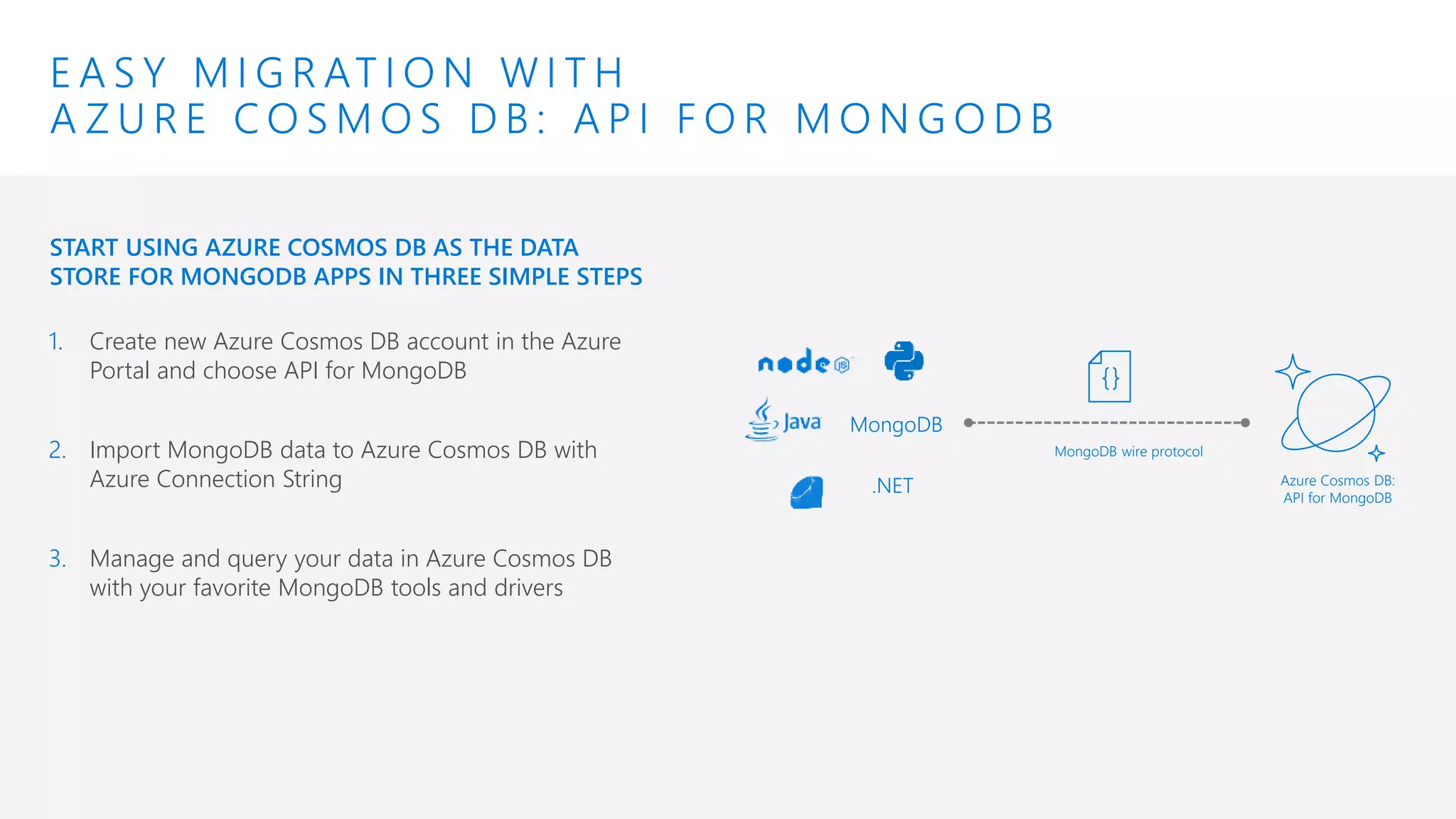Nosql Migration To Azure Cosmos Db Pitch Deck Ppt